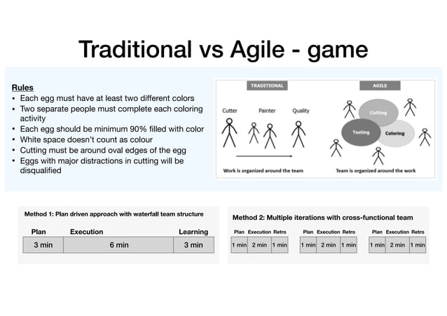 Introduction to Agile Values & Principles | PPT
