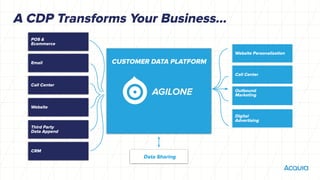 Meet AgilOne: The #1 CDP for Enterprise Brands | PPT