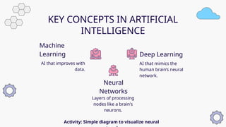 Introduction to AI with computer Science & AI | PPTX