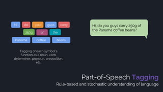 AI and Natural Language Processing | PPT