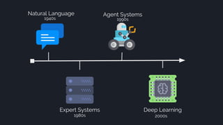 AI and Natural Language Processing | PPT