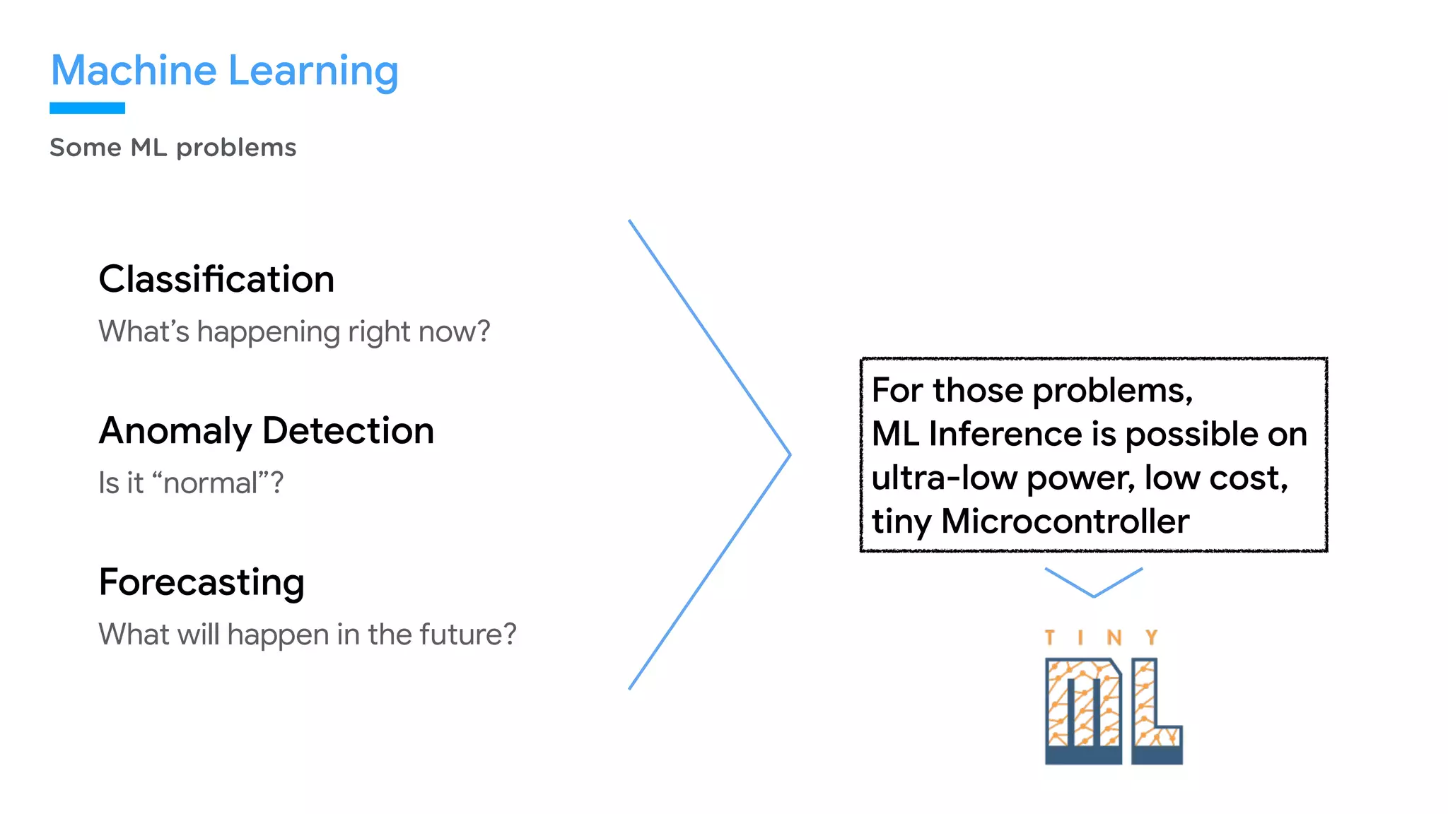Introduction to AIoT & TinyML - with Arduino | PDF Introduction to AIoT & TinyML - with Arduino | PDF
