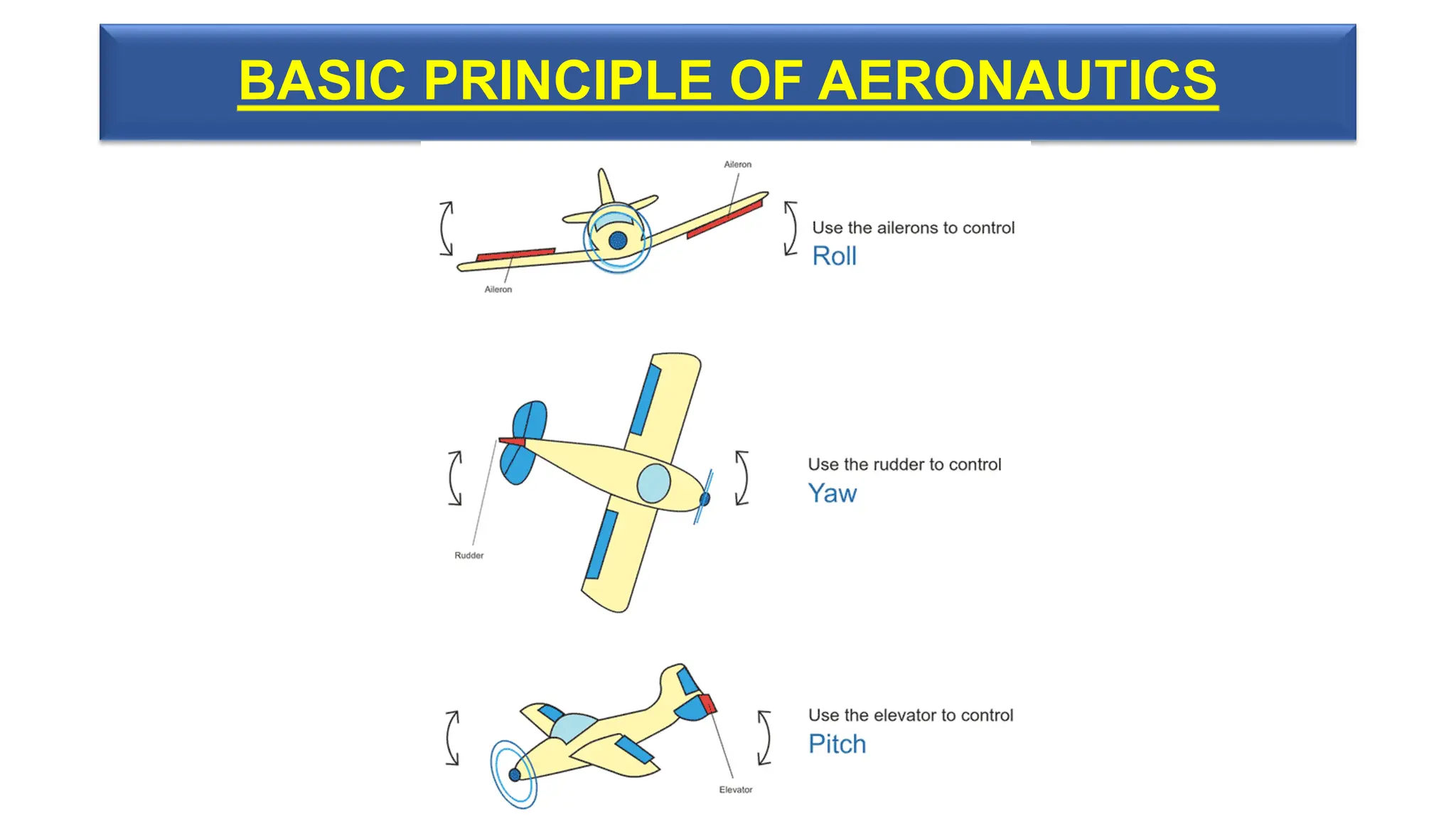 INTRO TO AIRCRAFT.pptx