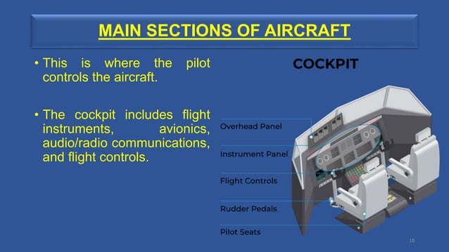 INTRO TO AIRCRAFT.pptx
