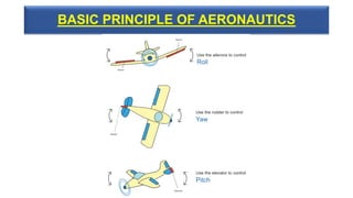 INTRO TO AIRCRAFT.pptx