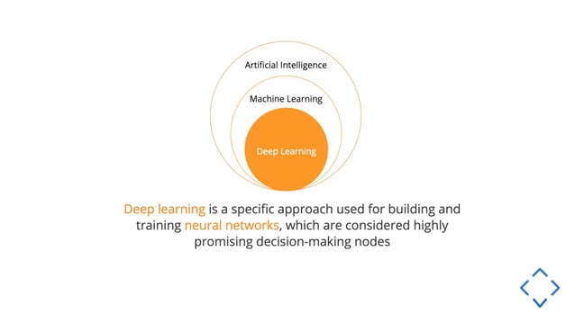 Introduction To Deep Learning With Tensorflow Ppt