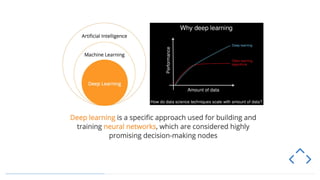 Introduction to Deep Learning with tensorflow | PPT