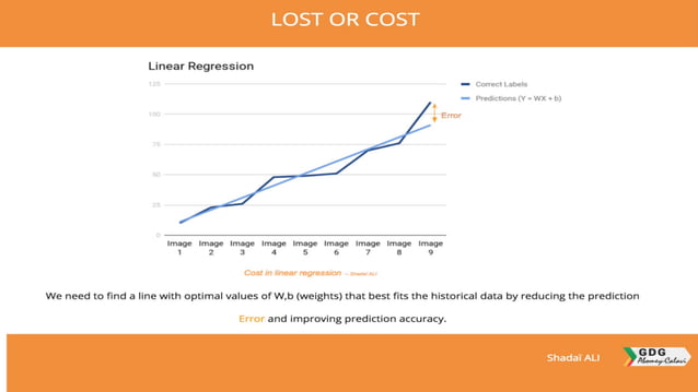 Introduction To Deep Learning With Tensorflow Ppt 7777