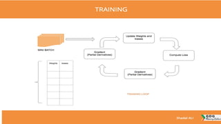 Introduction to Deep Learning with tensorflow | PPT