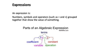 Introduction to Algebra for students who haven't learnt algebra yet.pptx