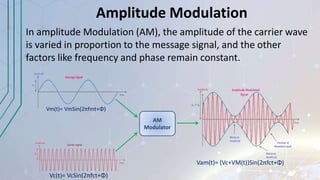 Intro to AM.pptx