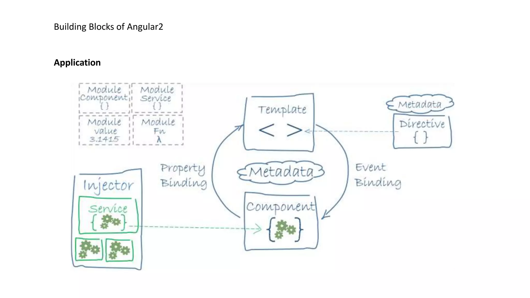 Introduction to angular | Concepts and Environment setup | PPT Introduction to angular | Concepts and Environment setup | PPT
