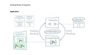 Introduction to angular | Concepts and Environment setup | PPTX