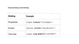 Introduction to angular | Concepts and Environment setup | PPTX