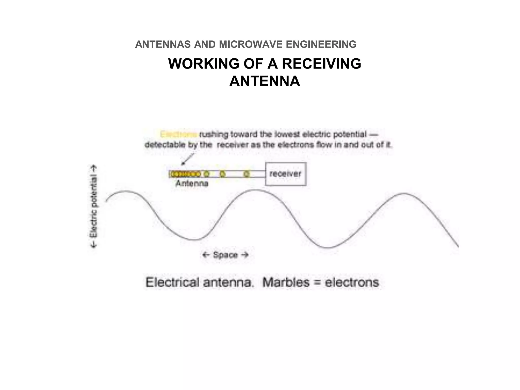 Intro to Antenna.pptx