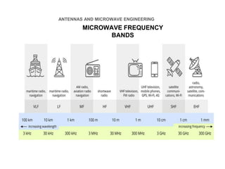 Intro to Antenna.pptx