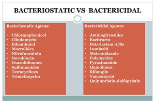 Intro to Antibacterial drugs (Final Draft).pptx