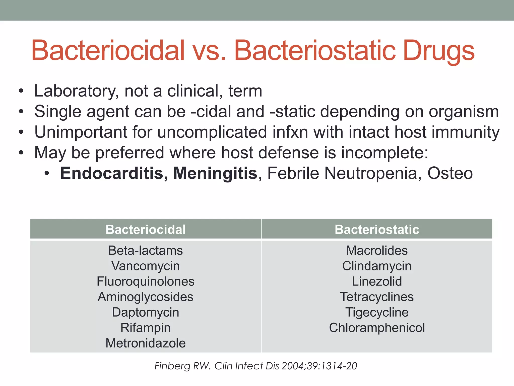 Introduction to antibiotics // basic principles | PPTX