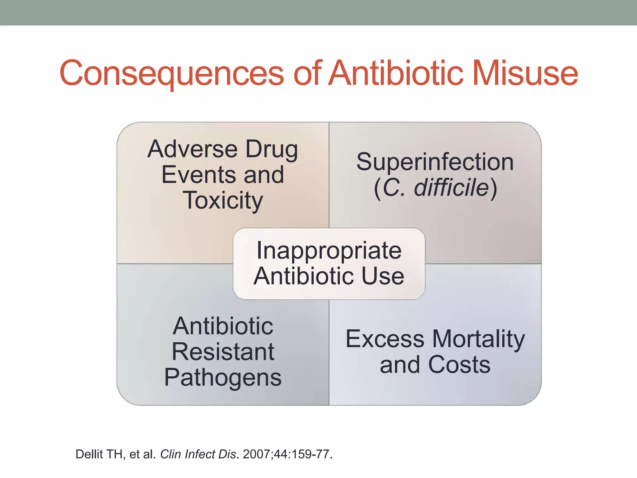 Introduction to antibiotics // basic principles | PPTX