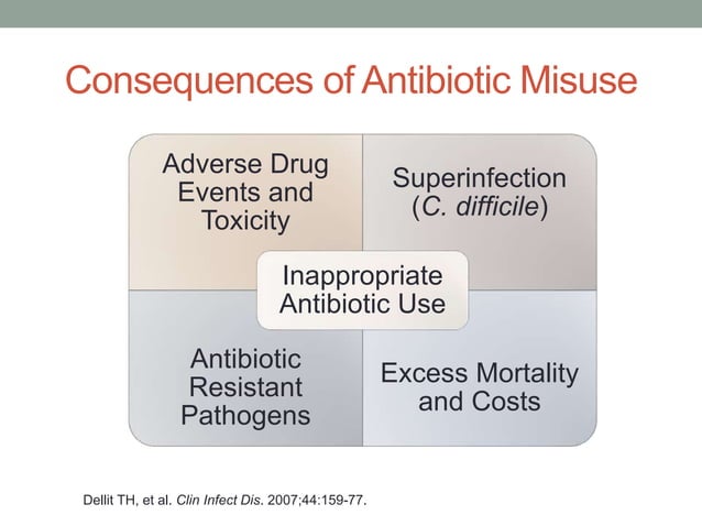 Introduction to antibiotics // basic principles | PPTX