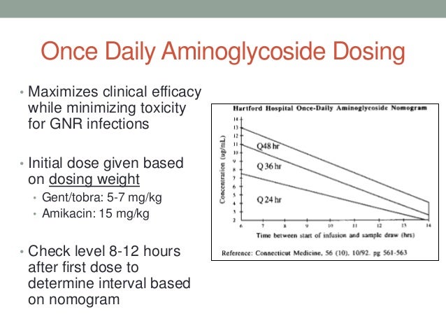 Introduction to antibiotics // basic principles
