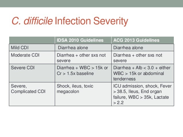 Intro to antibiotics ii clinical pearls 72816