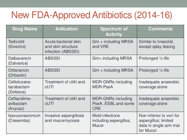 Intro to antibiotics ii clinical pearls 72816