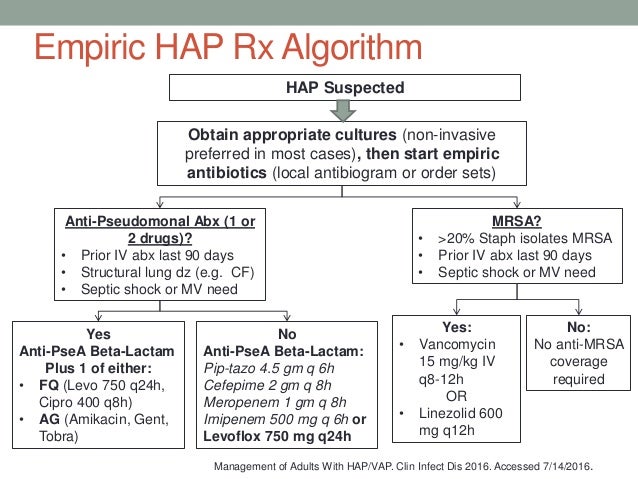Intro to antibiotics ii clinical pearls 72816