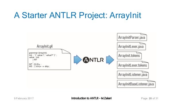 An Introduction To Antlr