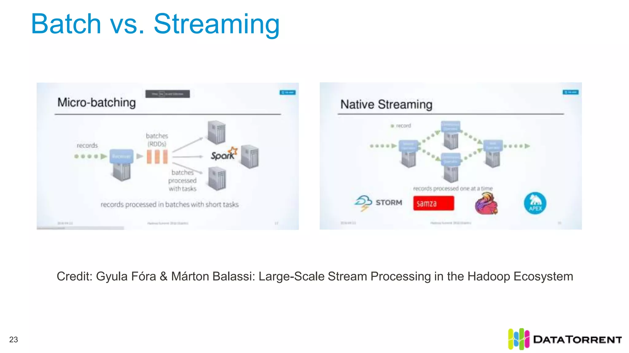 Intro to Apache Apex (next gen Hadoop) & comparison to Spark Streaming ...