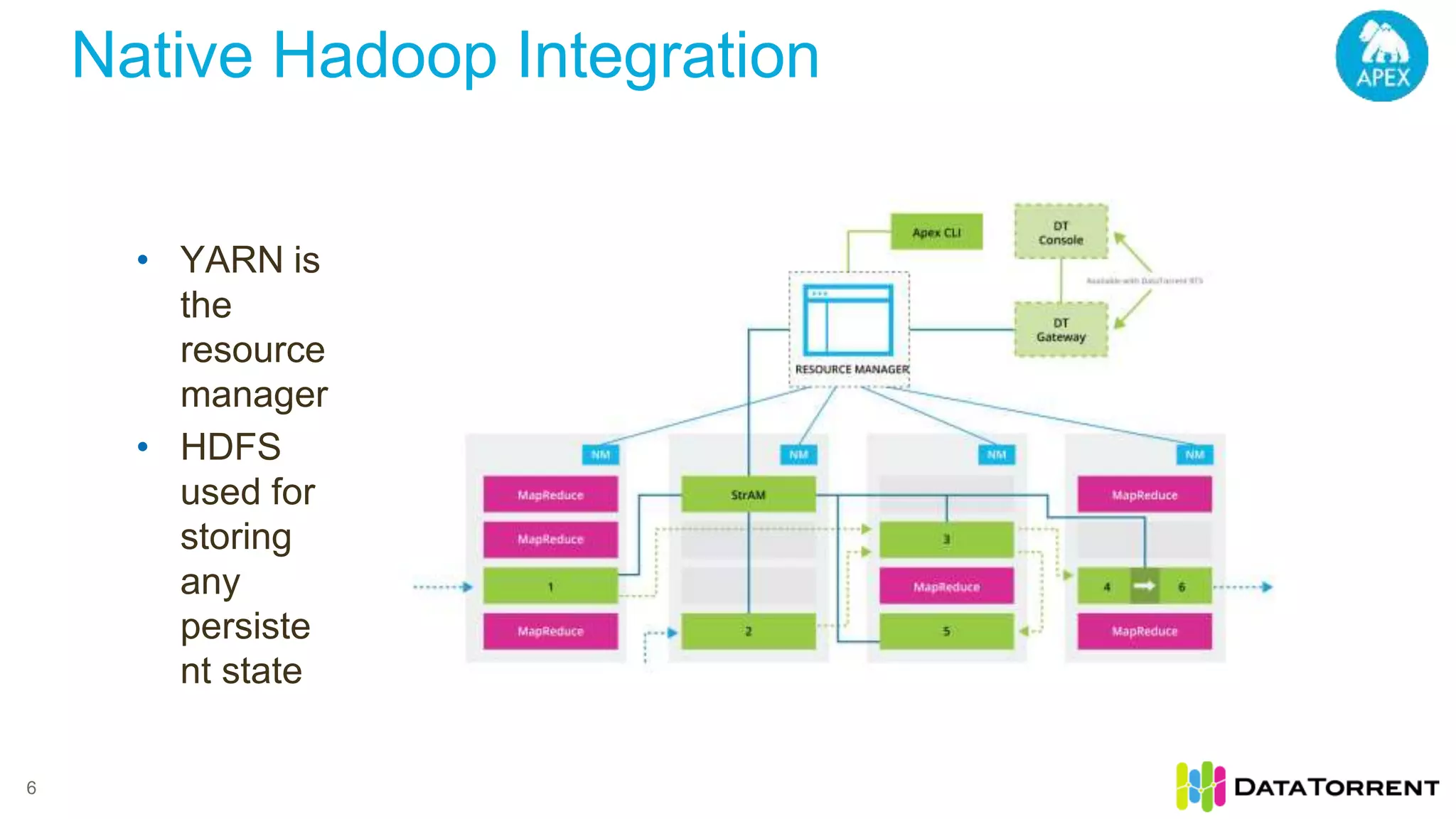 Intro to Apache Apex (next gen Hadoop) & comparison to Spark Streaming ...