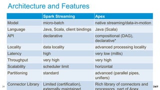 Intro to Apache Apex (next gen Hadoop) & comparison to Spark Streaming ...
