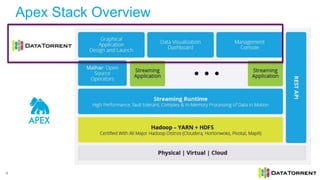 Intro to Apache Apex (next gen Hadoop) & comparison to Spark Streaming | PPT