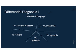 Intro to Aphasia study notes20240916lc.pdf