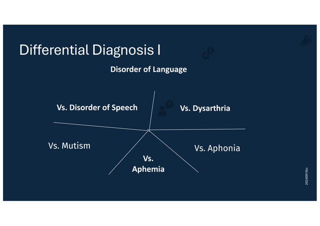 Intro to Aphasia study notes20240916lc.pdf