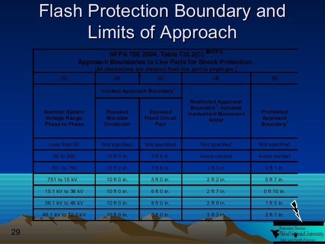 Introduction to Arc Flash - Revisions to the NFPA 70E, Electrically