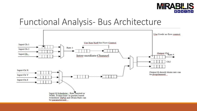 Introduction To Architecture Exploration Of Semiconductor Embedded