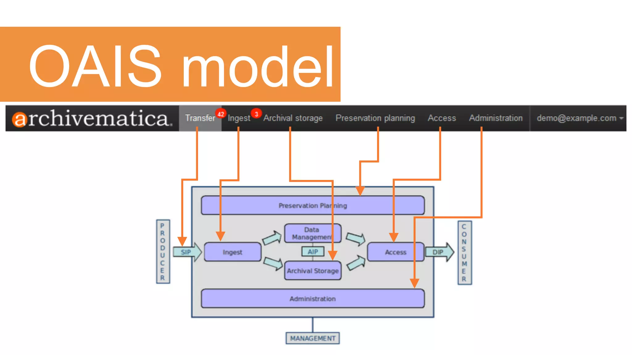 Introduction to Archivematica | PDF | Databases | Computer Software and ...