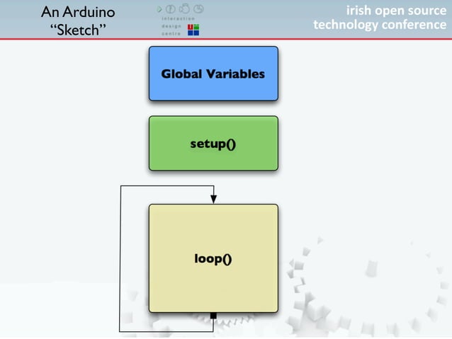 IOTC08 The Arduino Platform | PDF