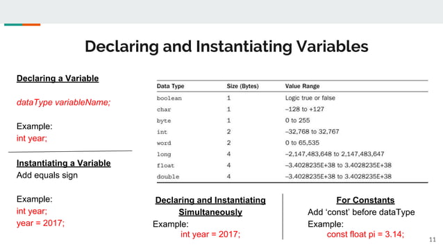 Intro to Arduino Programming.pdf | Programming Languages | Computing