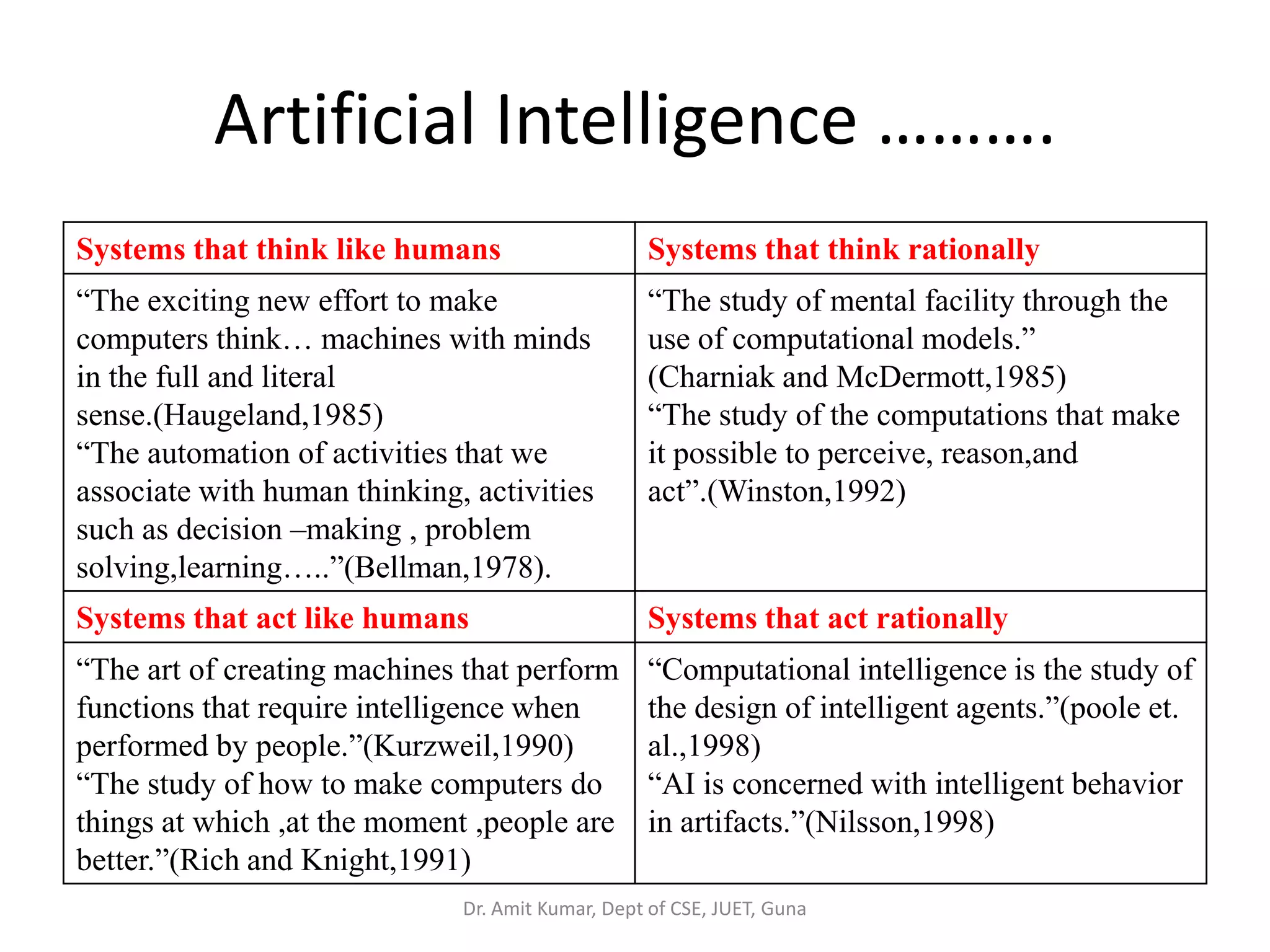 Intro to artificial intelligence | PPT