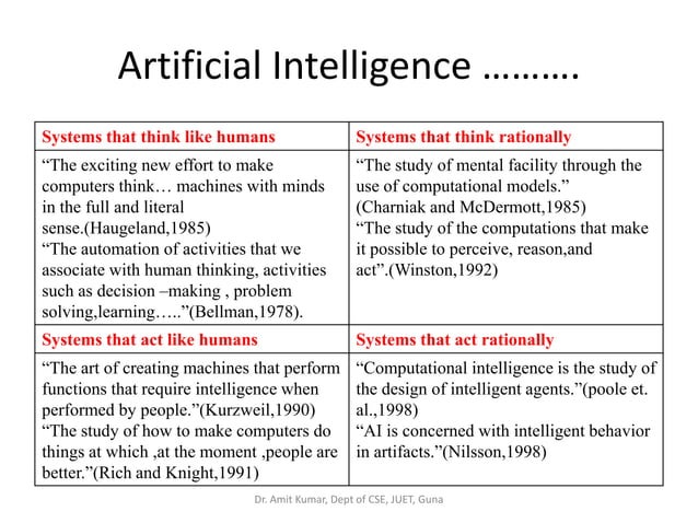 Intro to artificial intelligence | PPT
