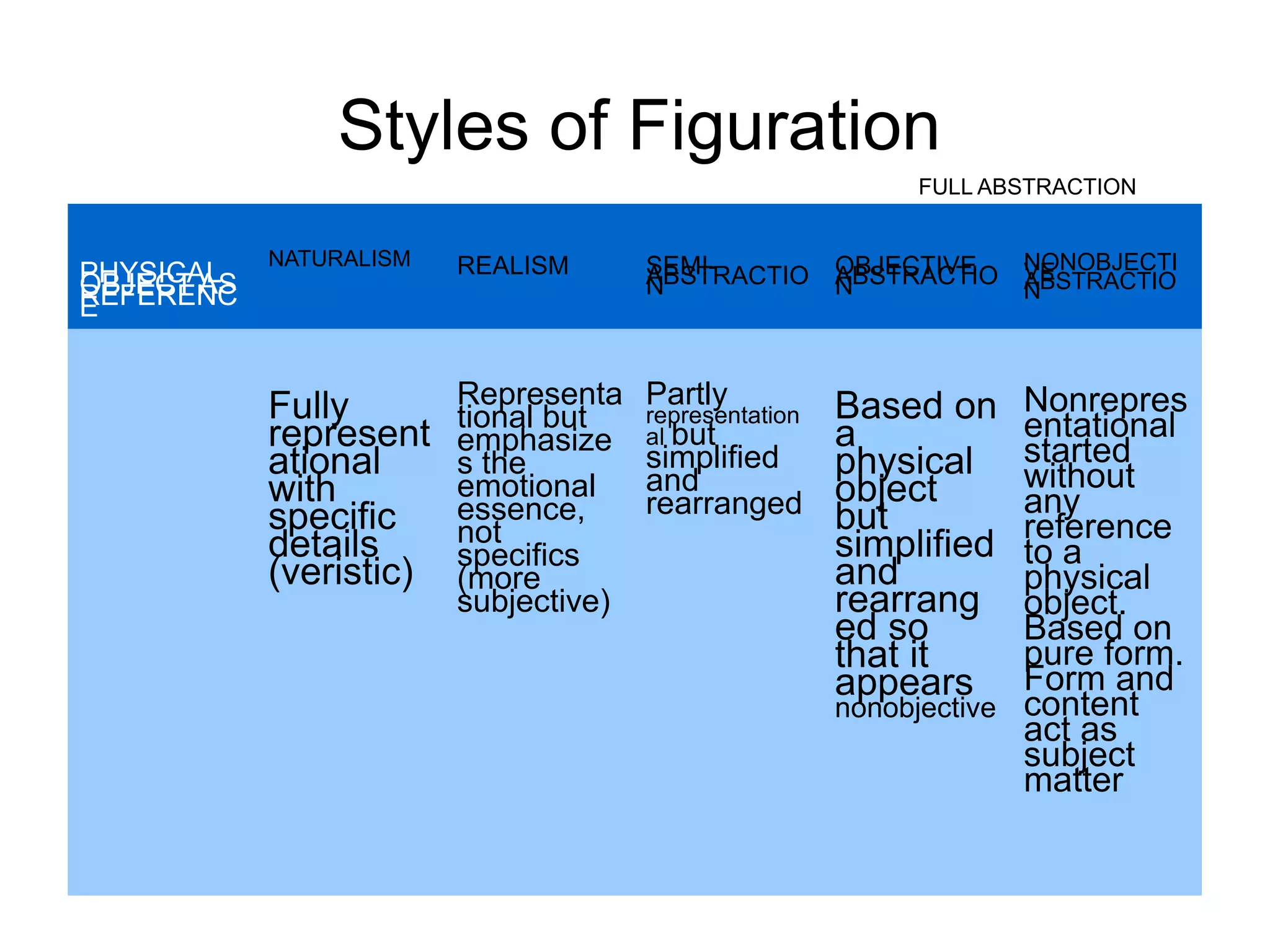 Intro to Art Process.ppt | Design | Fine Art