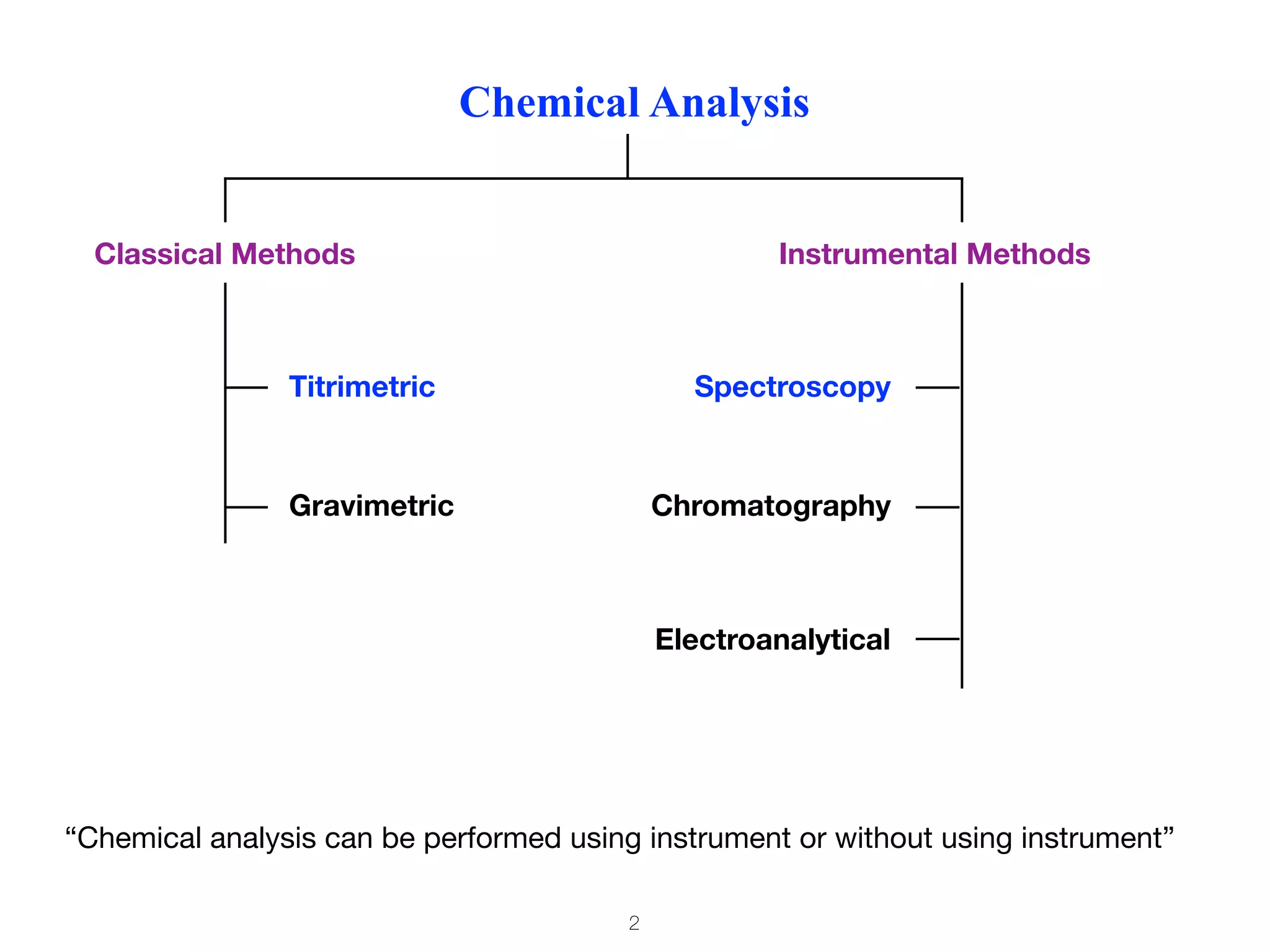 Review of Atomic Spectroscopy / Analytical Instrumentation | PDF