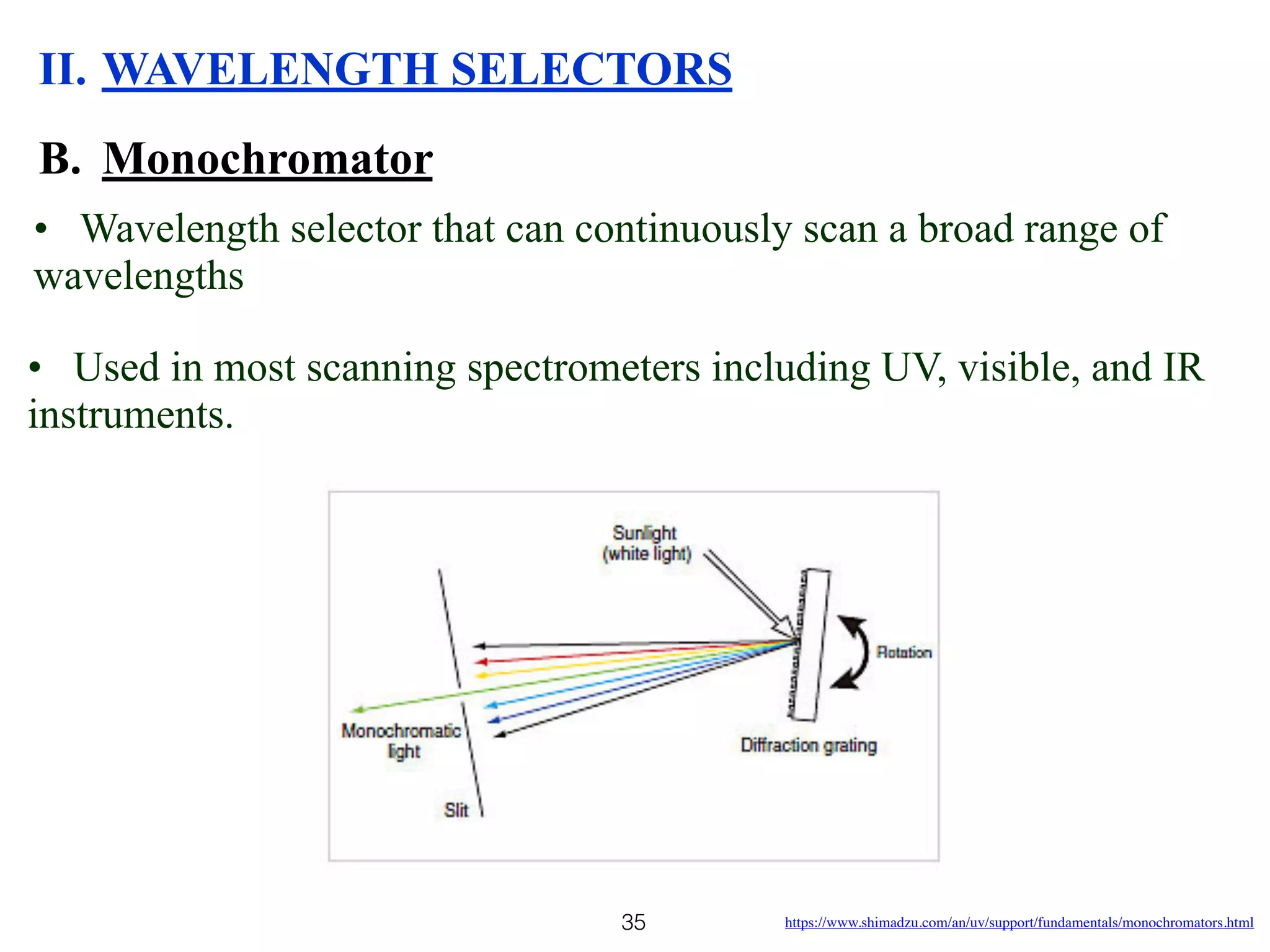 Review of Atomic Spectroscopy / Analytical Instrumentation | PDF