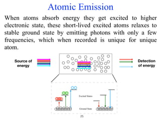 Review of Atomic Spectroscopy / Analytical Instrumentation | PDF