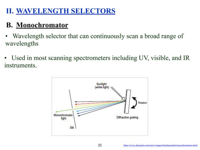 Review of Atomic Spectroscopy / Analytical Instrumentation | PDF ...