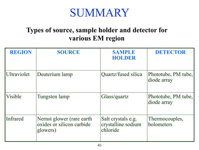 Review of Atomic Spectroscopy / Analytical Instrumentation | PDF | Physics | Science