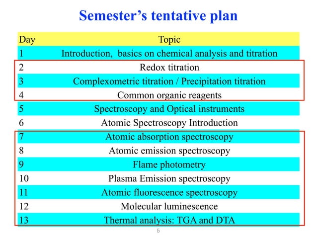 Review of Atomic Spectroscopy / Analytical Instrumentation | PDF ...