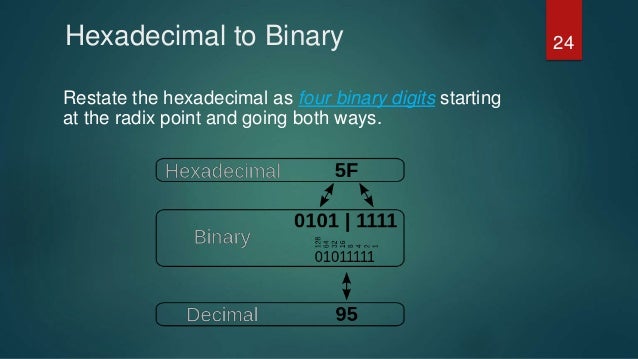 Intro to assembly language